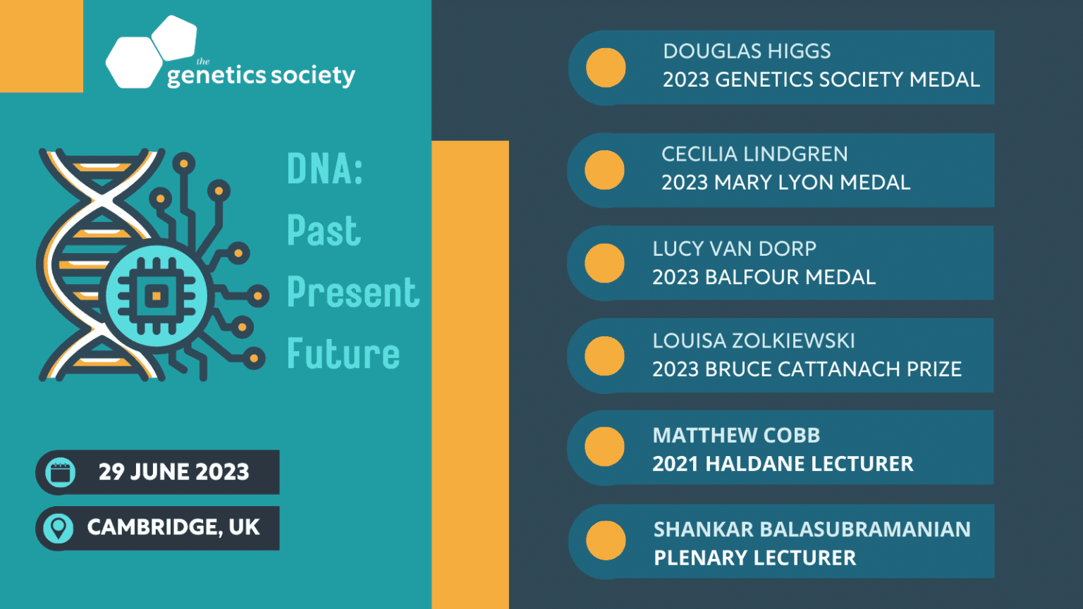 Dna Past Present And Future Genetics Society