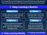 Deep Learning Algorithms A Modern Approach Genial Code