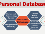 Understanding Personal Database Genial Code
