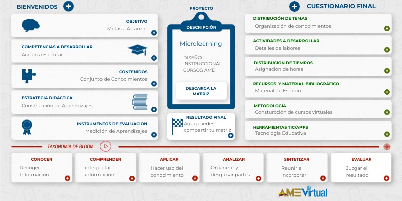 Microlearning Genially