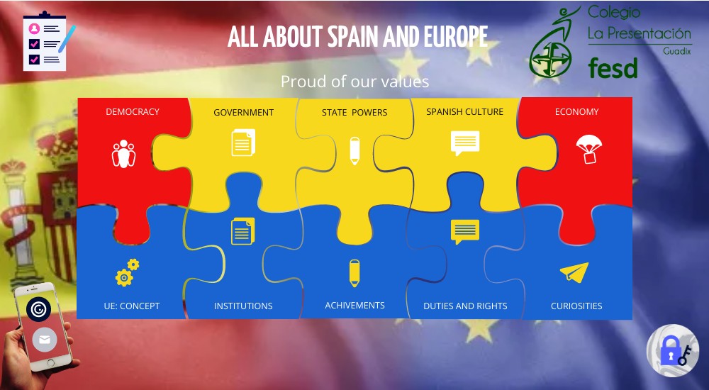 Spain More Than A Country Genially