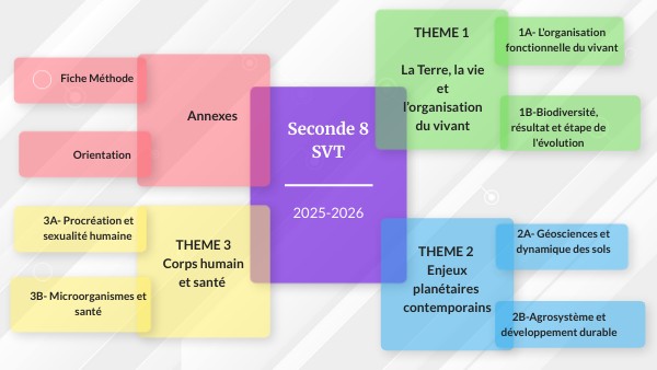 Seconde 2 2024 2025 Genially