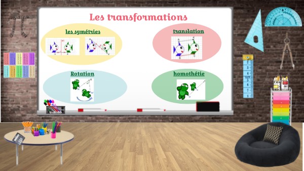 3ème Les Transformations Genially