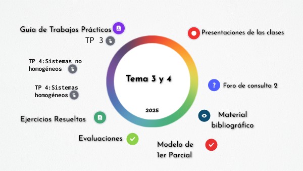 Tema 2 Genially