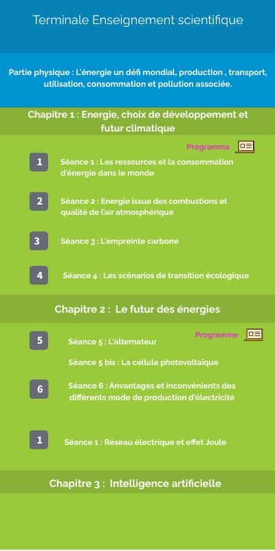 Terminale Enseignement Scientifique Genially