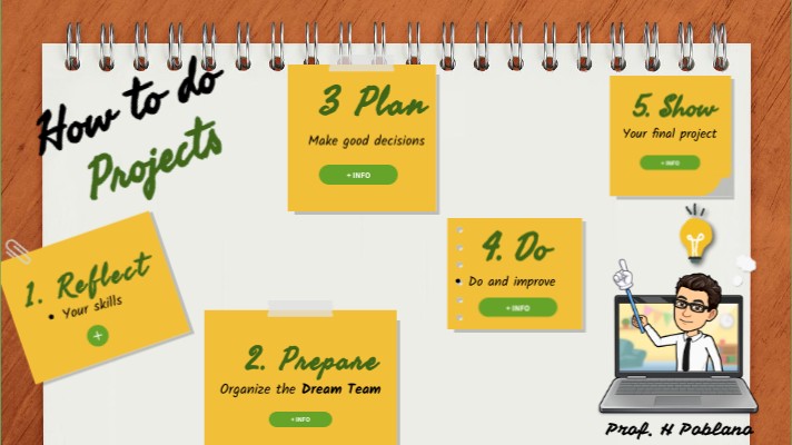How To Do Projects