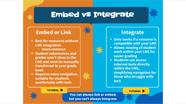 Embed Or Integrate External Resources Into Canvas Genially