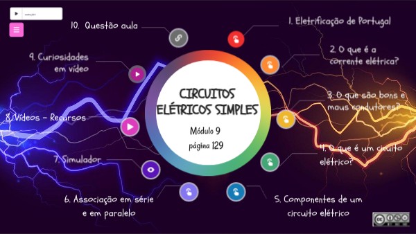 Eletricidade Genially