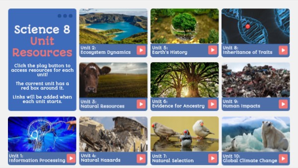 Unit Resources Genially