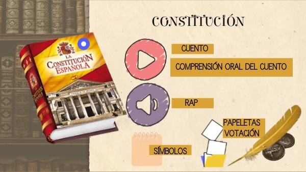 Constitución Española Genially