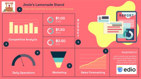 Assignment 3 3 Dashboard Genially