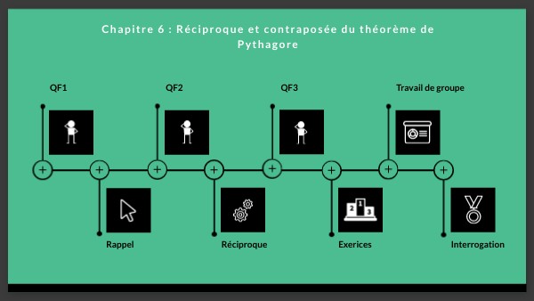 Chapitre6 4e Genially