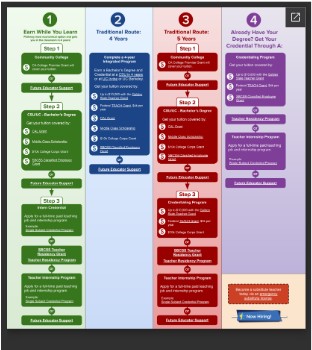 4 Pathway Genially
