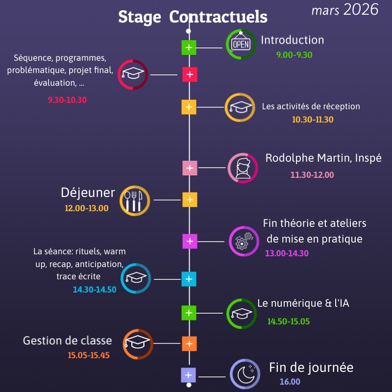 Stage Contractuels Janvier 2024 Genially