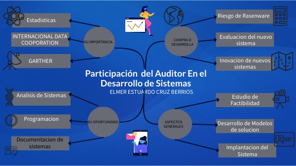 Mapa Mental Genially