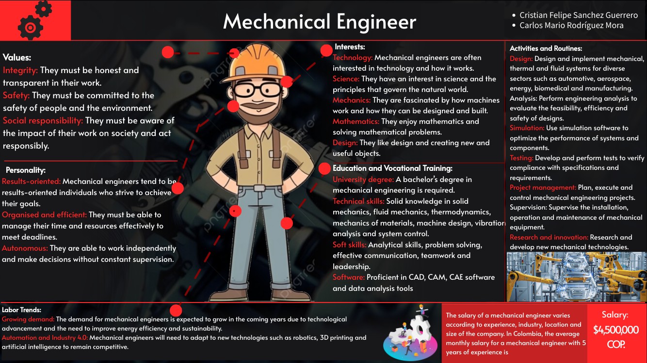 Mechanical Engineer Genially