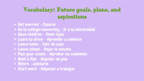 Future Perfect Future Continuous Genially