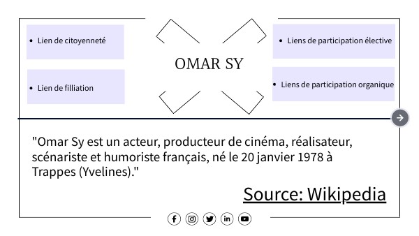 Common Mistakes List Genially