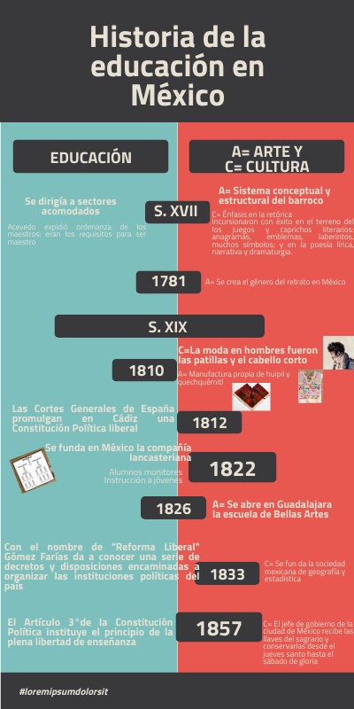Historia De La Educación En México Genially