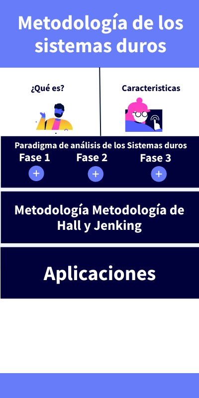 Metodología De Sistemas Duros