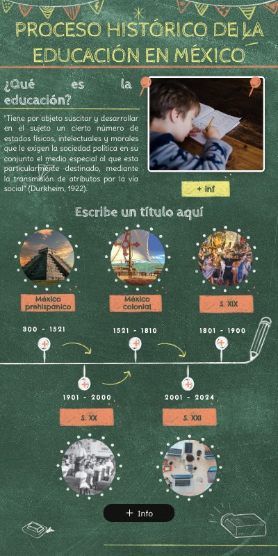 Proceso Histórico De La Educación En México Genially