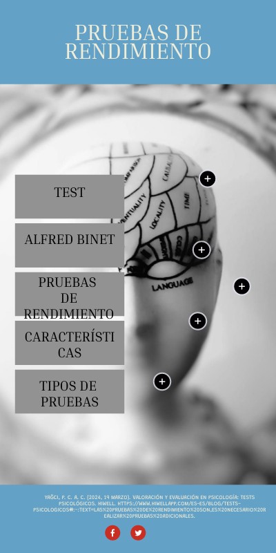 Pruebas De Rendimiento Genially