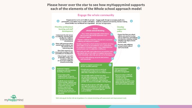 Whole School Approach Framework Genially