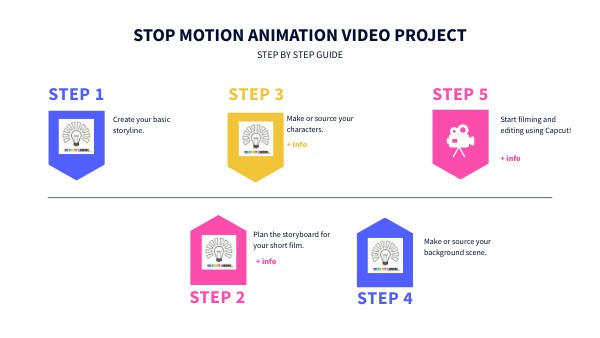 Stop Motion Animation Guide Genially