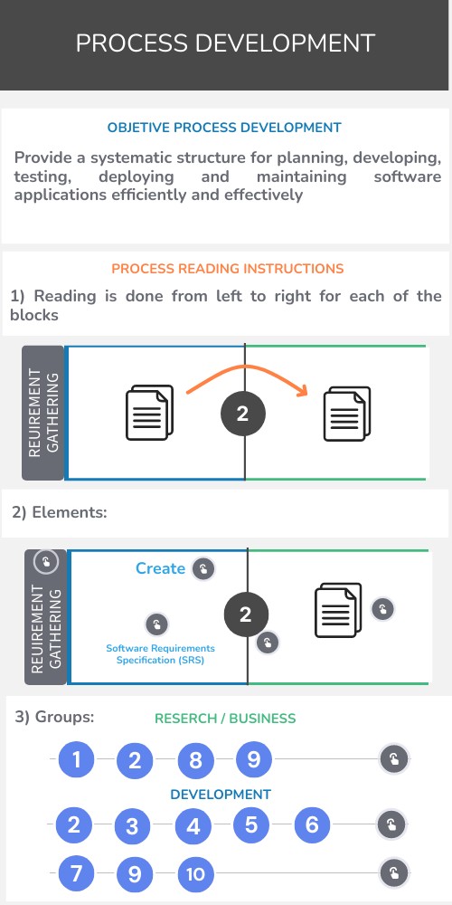 Rqm Process Genially