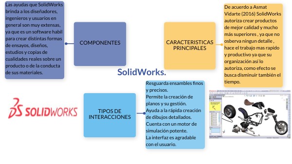 Mapa Mental Genially