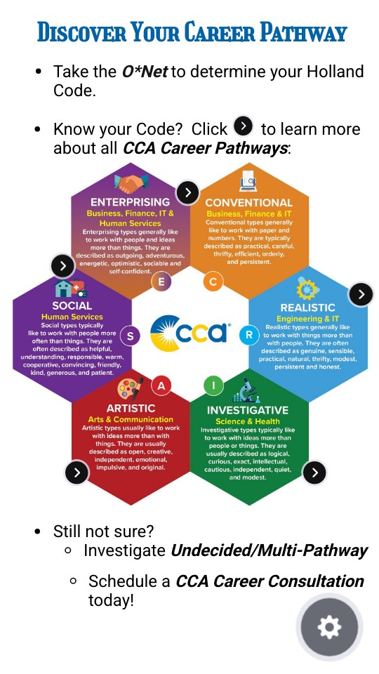 Discover Your Career Pathway Genially