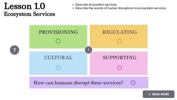 Apes 1 1 Ecosystem Services