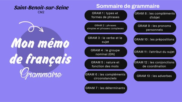 Cm Fr Leçons Grammaire Genially