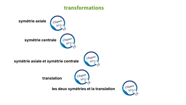 Transformations 4ème