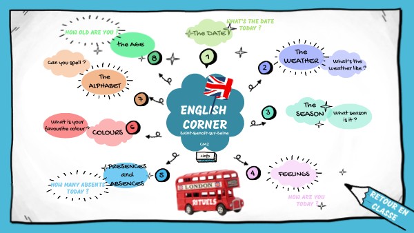 Anglais Cm Rituels Genially