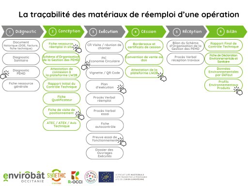 La Traçabilité C Est Quoi Genially