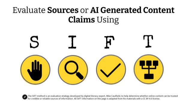 Sift Method Genially