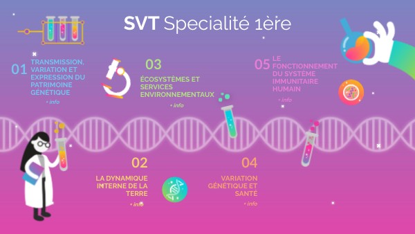 Svt Spé 1ère Genially