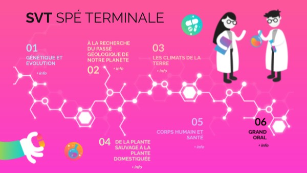 Svt Spé Terminale Genially
