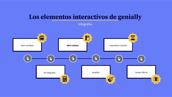 Elementos Interactivos De Genially