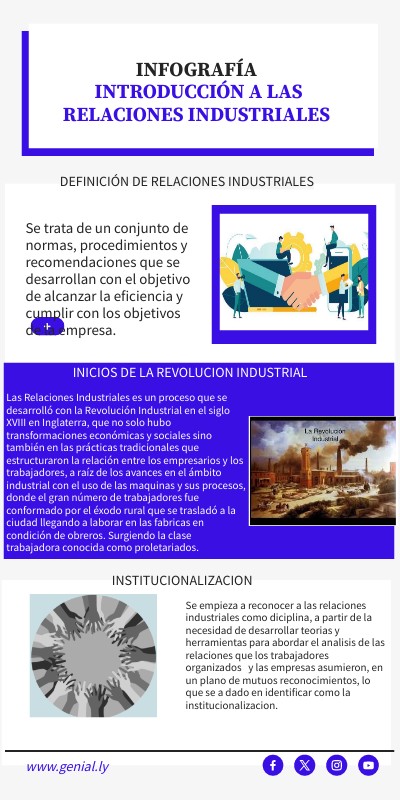 Infografía Introducción A Las Relaciones Industriales Genially