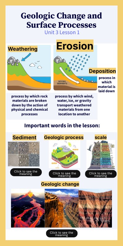 Science Unit 3 Lesson 1 Genially