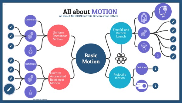 Motion Genially