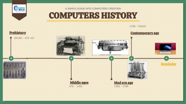 Timeline Computers History Genially