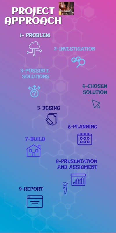 Project Approach Genially
