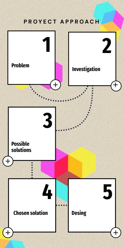 Proyect Approach Genially