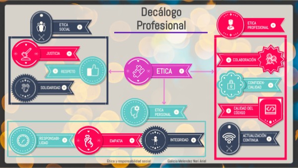 Decálogo Profesional Gmna Genially
