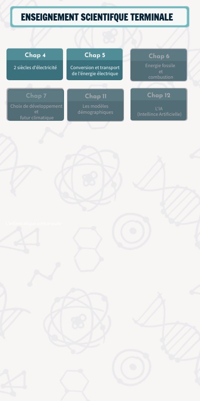 Enseignement Scientifique Terminale Genially