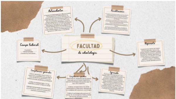 Mapa Genially