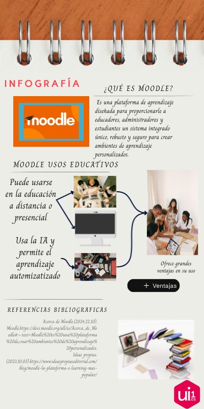 Infografía Moodle Genially